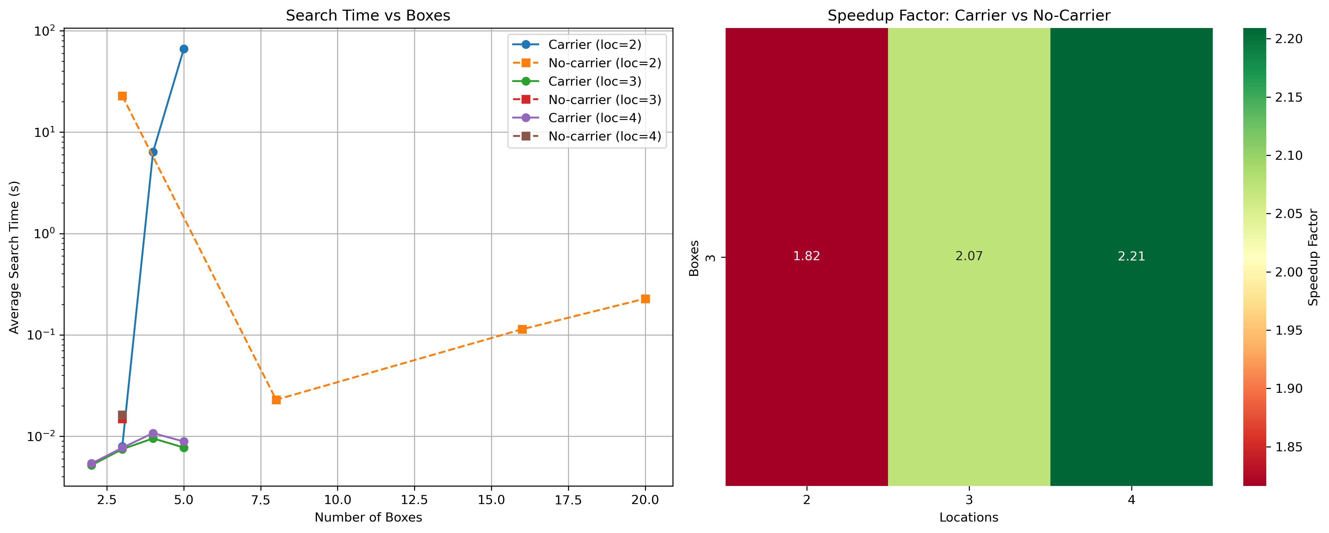 Automated Planning for Healthcare Logistics - Andrea De Carlo