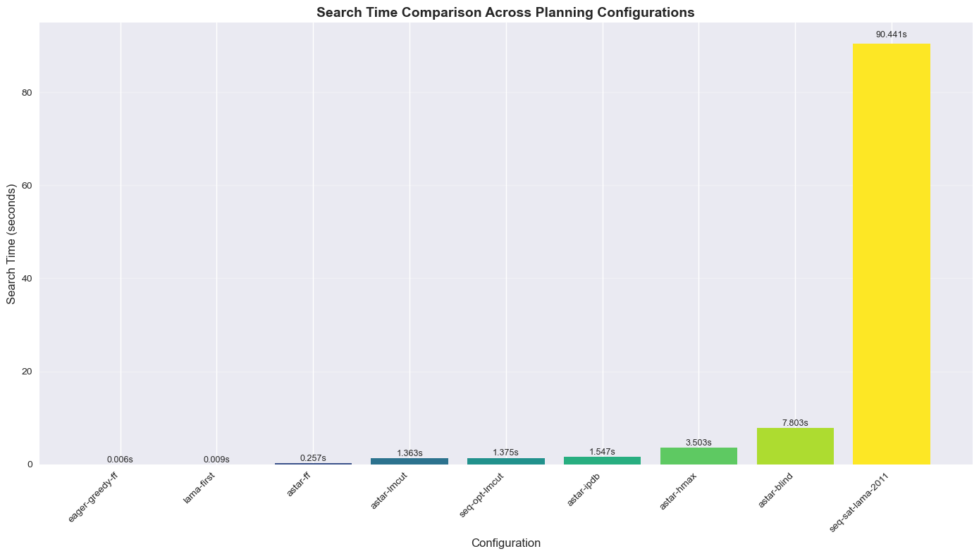 Automated Planning for Healthcare Logistics - Andrea De Carlo